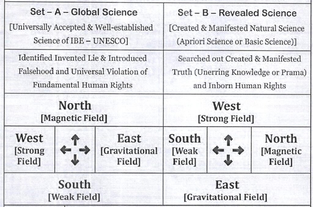 Jamir Ahmed Choudhury Questions Science’s Direction Model